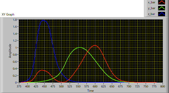 Spectrum to RGB and sRGBSpectrum to RGB and sRGB