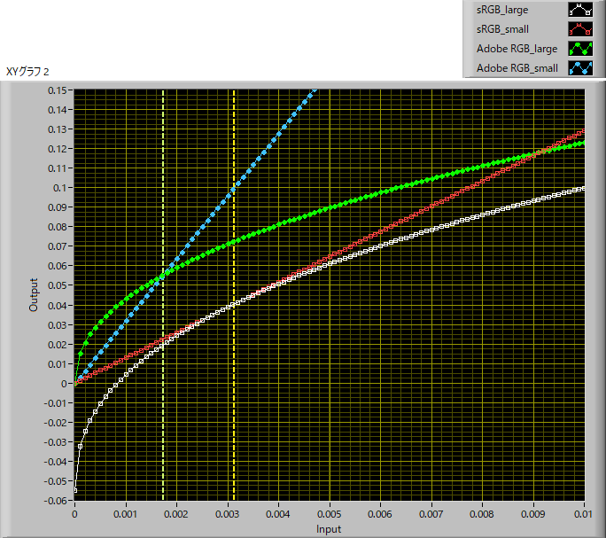 Spectrum to RGB and sRGBSpectrum to RGB and sRGB