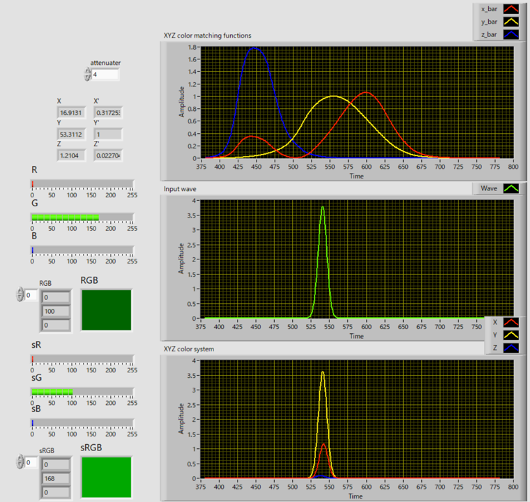 Spectrum to RGB and sRGBSpectrum to RGB and sRGB