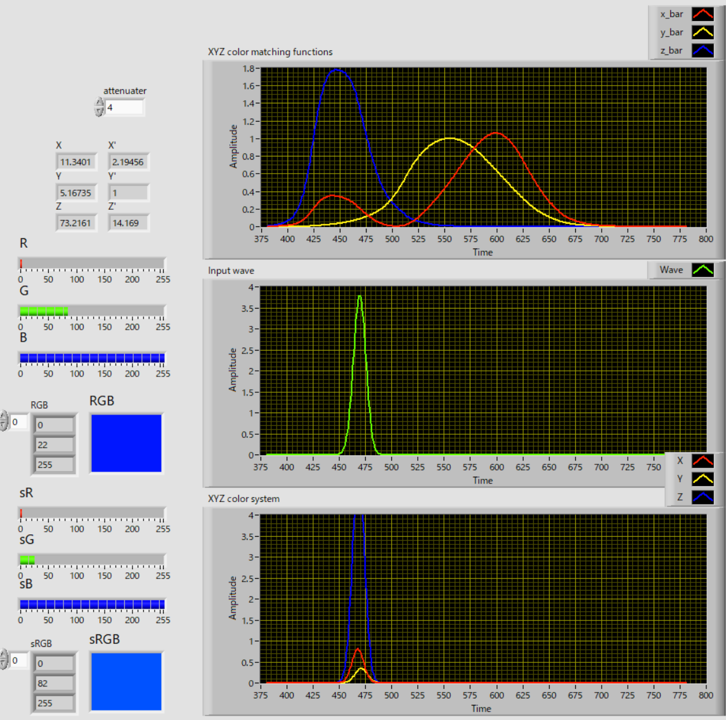 Spectrum to RGB and sRGBSpectrum to RGB and sRGB